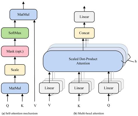 Dffnet A Rainfall Nowcasting Model Based On Dual Branch Feature Fusion
