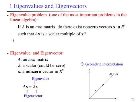 Eigenvalues And Eigenvectors Ppt Download