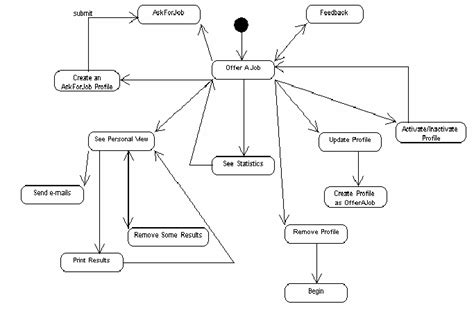 The Flow Diagram For The JO User Download Scientific Diagram