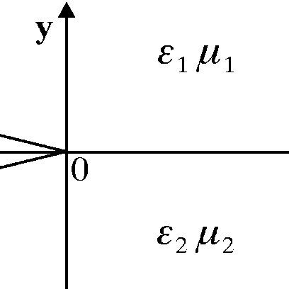 Model Adapted To The Possibility Of Using Orthogonal Function Systems Download Scientific