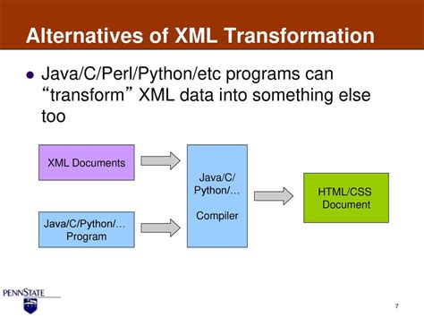 Xslt Xml Transformation Ppt Download