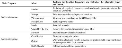 Table 1 From A Fortran Program To Model Magnetic Gradient Tensor At
