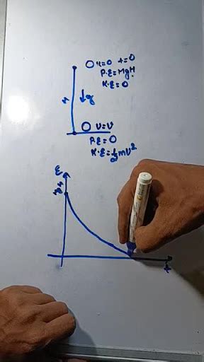 a particle falls from rest under gravity its potential energy with respe