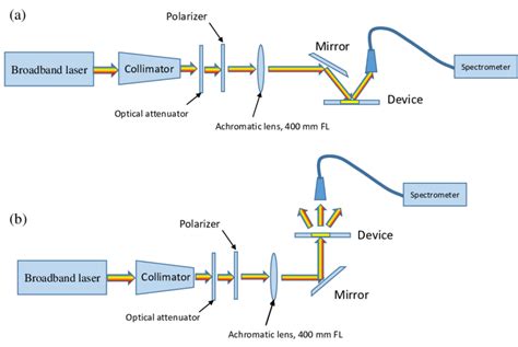 10 Illustration Of Localized Surface Plasmon Resonance Free Space