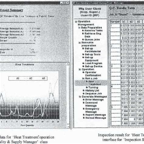 User Interface Generation Flow Chart Db ¼ Database Download