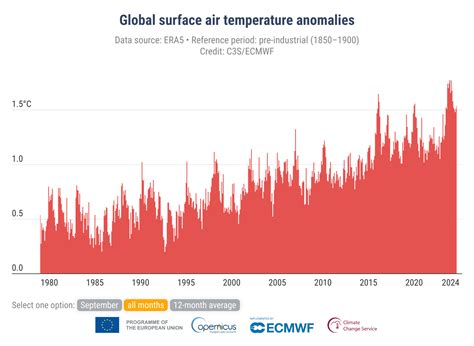 ECMWF Site Content Listing