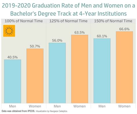 Create Tableau Infographic For Story Telling By Navi Catalytics Fiverr