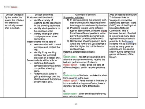 PE Scheme Of Learning Work For Netball Teaching Resources