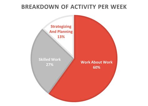 Rpa Citizen Development As A Service Camptek Software