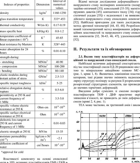 Generalizing Properties Of Not Modified And Not Filled Dianov Epoxy Download Table