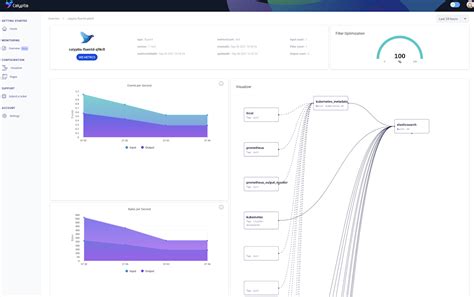 Fluent Project Creators Announce Calyptia Cloud The First Mile Data Observability Platform For