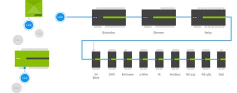 Control Systems Love That Design