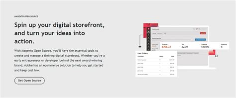 11 PrestaShop Alternatives For Online Stores 2024 List