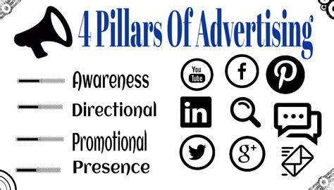 Did You Know That There Are Only 4 Ways To Advertise 2023 Best Digital Marketing Agency In