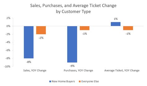 Descriptive Predictive And Prescriptive Analytics Marketing Examples Data Demystified