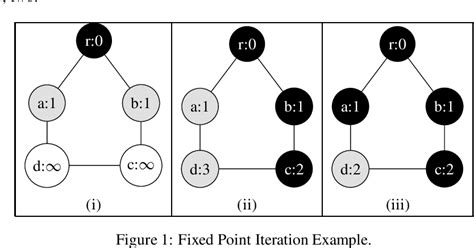 Figure 1 From Parallel Implementations Of Rcm Algorithm For Bandwidth