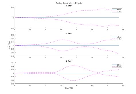 Low Fidelity Error Orbit 1 8 Observers Download Scientific Diagram
