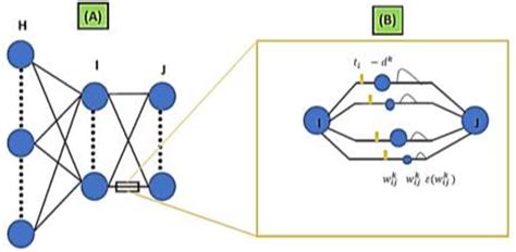 Figure 1 From Automatic Spike Neural Technique For Slicing Bandwidth