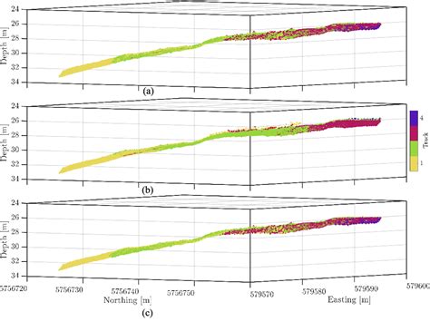 Figure 10 From Correcting Multibeam Echosounder Bathymetric Measurements For Errors Induced By