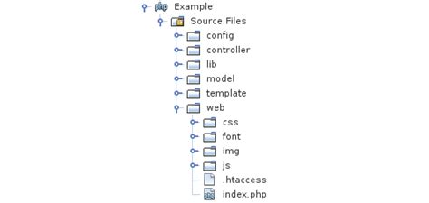 Secure MVC Website Structure Peter Jankowski Workshop