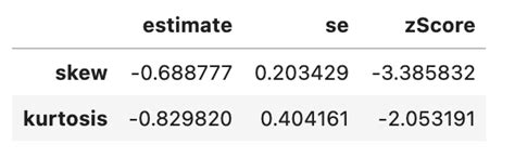 Just Another Statistics Textbook Skewness R Python