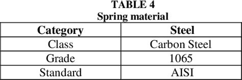 Table 4 From Finite Element Analysis On Vehicle Bumper Using Springs Semantic Scholar