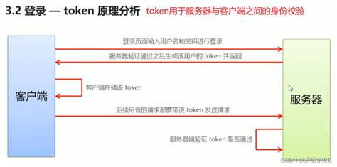 vue登录验证 vuetify登录流程校验 csdn博客