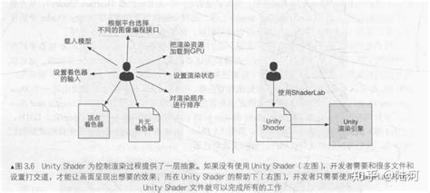 一篇搞定unity shader入门精要 更新中 知乎