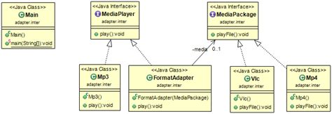 Selenium Java Design Patterns Webdriver Factory Pattern