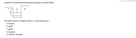 Solved A Particle In A Finite Potential Well Has Energy E Chegg