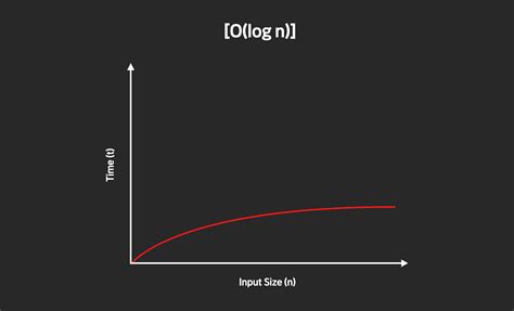 Cs 자료구조와 알고리즘