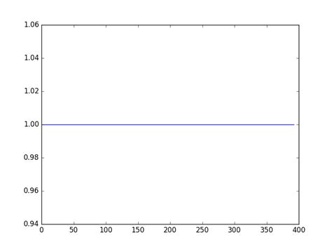 Python Predicting Time Series Values With Mlp And Tensorflow Stack