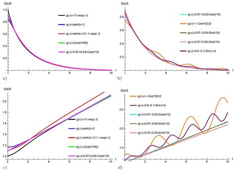 Fractional Viscoelastic Models With Novel Variable And Constant Order Fractional Derivative