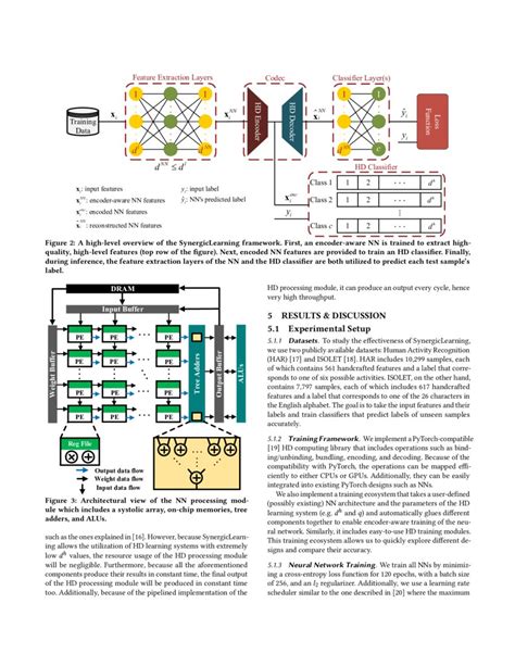 Synergiclearning Neural Network Based Feature Extraction For Highly Accurate Hyperdimensional