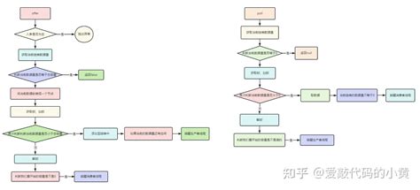 从源码全面解析 Linkedblockingqueue的来龙去脉 知乎