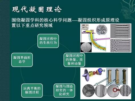 研究方向 西北工业大学凝固技术国家重点实验室