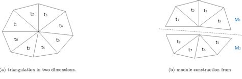 Figure 1 From Online Aerodynamic Model Identification Using A Recursive