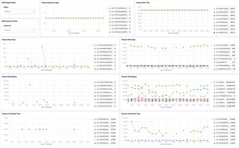 AWS Module Metricbeat Reference 8 14 Elastic