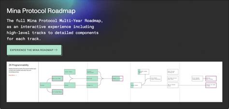Mina Ecosystem Updates Mar 2023 Mina Protocol