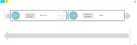 Apim Make It Possible To Limit Running Time For Any Policy · Issue