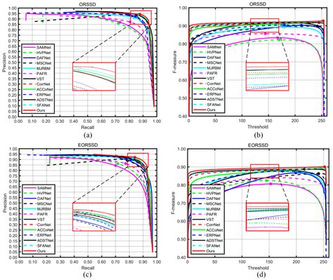 Dual Stream Feature Collaboration Perception Network For Salient Object
