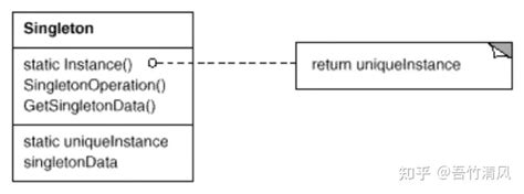 对象性能 单件模式 Singleton 知乎