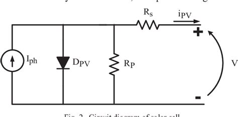 Figure 2 From Development And Operation Of A Fuzzy Logic Based Mppt