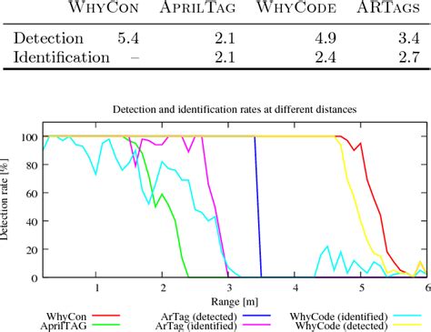 Figure 1 From A Versatile High Performance Visual Fiducial Marker Detection System With Scalable