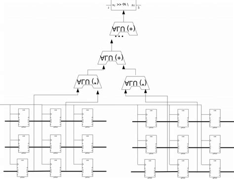 Architecture For Convolution Operation Download Scientific Diagram
