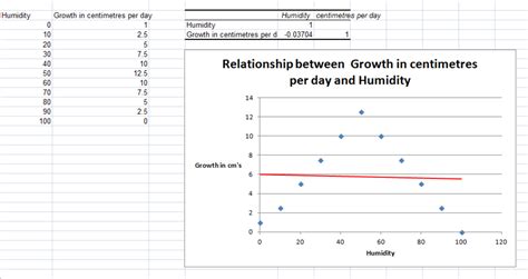 Using The Correlation Tool From The Excel 2007 And Excel 2010 Analysis