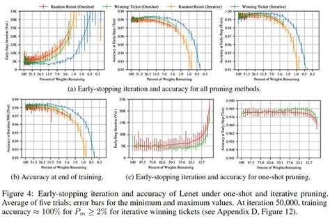 Mit Csail Details Technique For Shrinking Neural Networks Without Compromising Accuracy