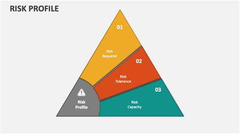 Risk Profile Powerpoint Presentation Slides Ppt Template