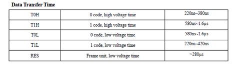 WS2811 Chip Specific Methods Not Present Issue 297 Makuna