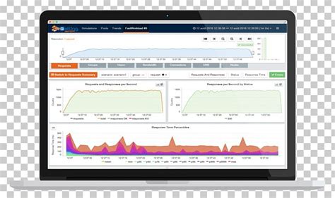 Software Testing Load Testing Gatling Computer Software Software Performance Testing Png